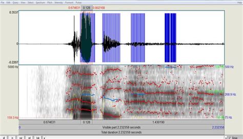 Spectrogram Of The Vowel Ae In The Word Happy Download Scientific