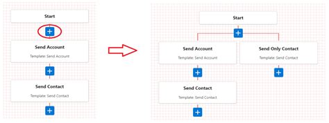 Step 2 Callout Sequence Items Declarative Webhooks User Guide