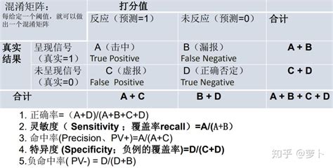趣析逻辑回归模型评价指标 知乎