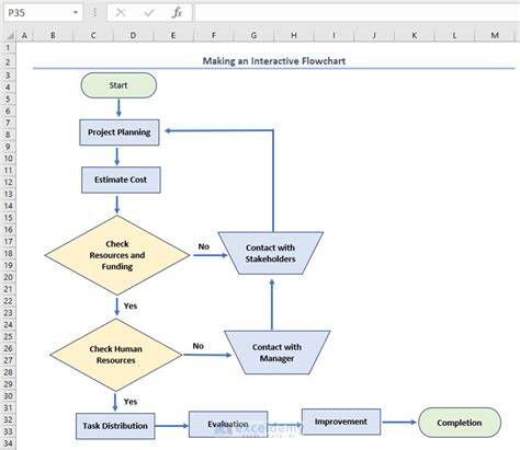 Workflow Chart Excel Template