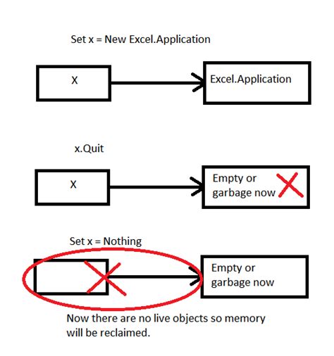 Excel Vba Reference Counting Object Destruction Stack Overflow