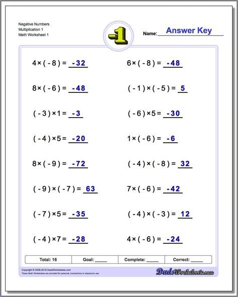 Plotting Rational Numbers On A Number Line Worksheet Printable And