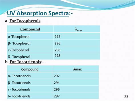 Phyto Pharmaceutical Tocopherols And Tocotrienols Vitamin E Pptx