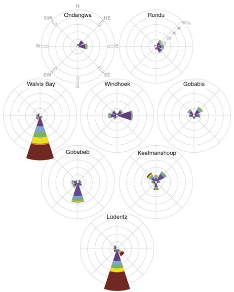 Wind Atlas Of Namibia