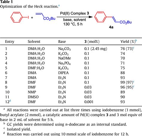 Table 1 From Polyhydroxamic Acid Palladium Catalyst For Heck