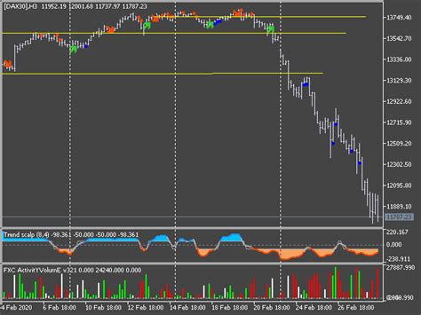 Pull Back Buy Trading Indicator For Metatrader 5