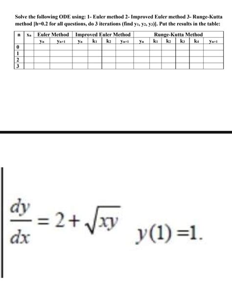 Solve The Following Ode Using 1 Euler Studyx