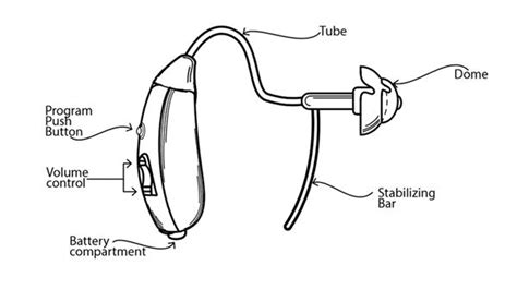 Hearing Aid Diagram