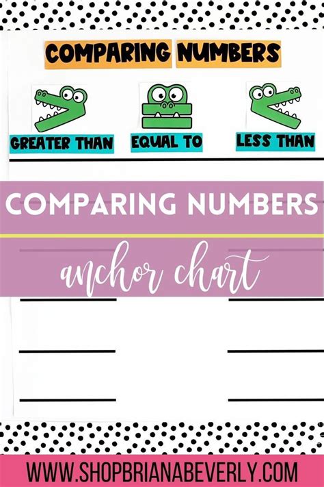 Interactive And Reusable Math Anchor Charts For 2nd Grade Math Anchor