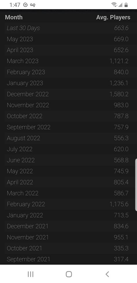 Why Isnt Generation Zero More Popular R Generationzerogame