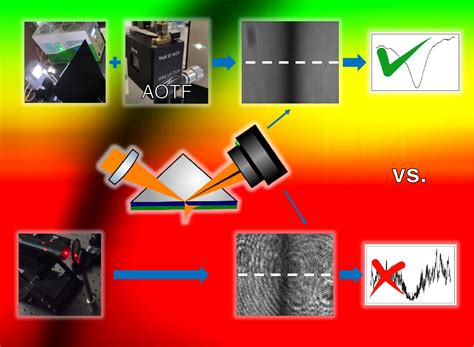 Optical Characterization Of Thin Films By Surface Plasmon Resonance Spectroscopy Using An