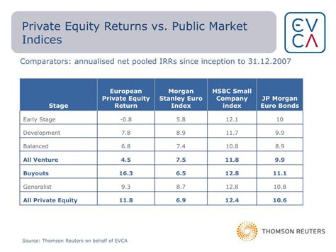 Ppt Performance Benchmarks 2007 European Private Equity Powerpoint
