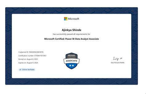Ajinkya Shinde On Linkedin Powerbi Dataanalytics Certificatecompletion