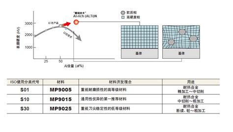 Mp9000 Mt9000 产品中心 三菱综合材料