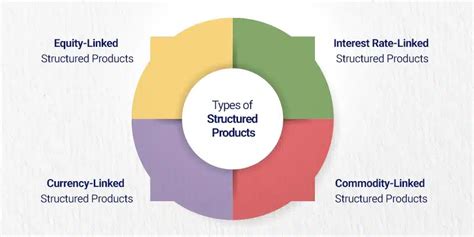 Exploring The Benefits Of Structured Products For Risk Management A