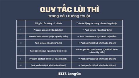 Quy Tắc đặt Tên Biến Trong Python Hướng Dẫn Chi Tiết Và Ví Dụ