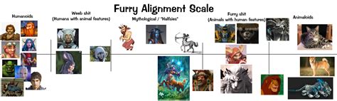 Furry Chart