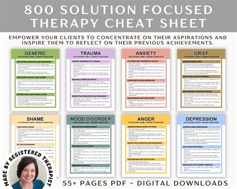 Solution Focused Brief Therapy Cheat Sheet Sfbt Sft Therapy