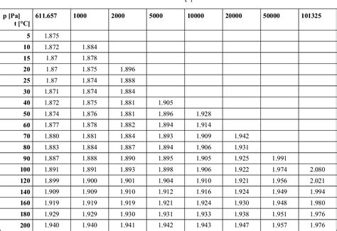 Heat Capacity Of Water