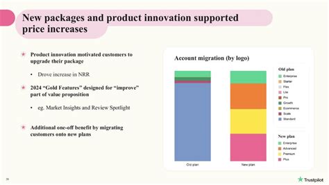 Last Week We Released An Exciting Set Of Results For Trustpilot In 2024 … Marco Buffoli