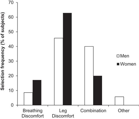 Sex Differences In The Intensity And Qualitative Dimensions Of