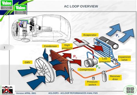 Ppt Ac Loop Overview Dokumen Tips