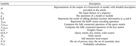 Table 1 From An Automatic Privacy Aware Framework For Text Data In