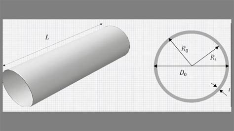 Understanding Torsional Rigidity What It Is Its Importance And Its Applications Kdm Fabrication