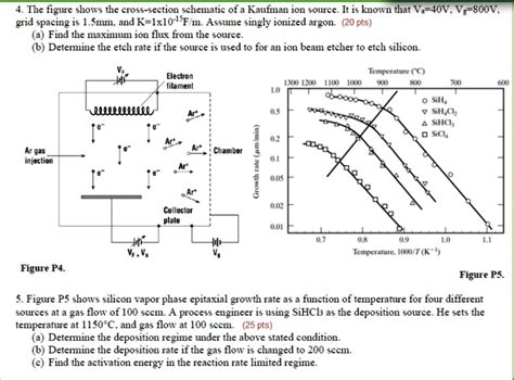 Solved 4the Figure Shows The Cross Section Schematic Of A Kaufman Ion