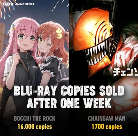 Dayumm R Animeindian