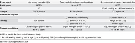 Description Of Inter Assay Reproducibility Reproducibility With