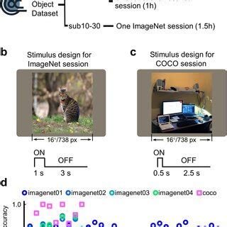 Design Of The Natural Object Dataset Nod Experiments A The General