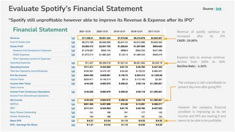 Spotify Ipo Valuation Ridho Fidiantowis Portfolio
