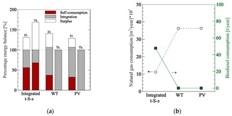 Energies Special Issue Multi Source Energy Systems