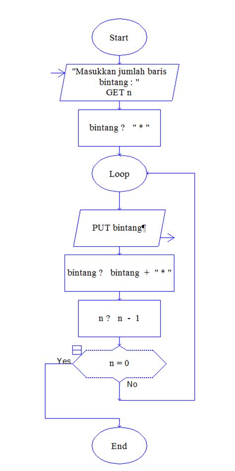 Flowchart Membuat Segitiga Mengunakan Raptor