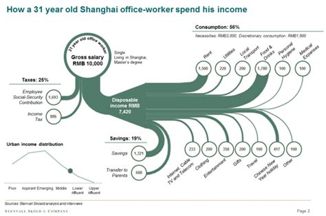 Sankey Diagram Data Viz Project