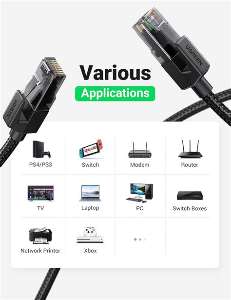 Buy Ugreen Cat 6 Ethernet Cable Braided Cat6 Gigabit High Speed 1000mbps Internet Cable Rj45