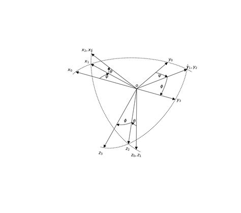 Python Arcs With Arrows In Matplotlib Using Mplot3d Stack Overflow