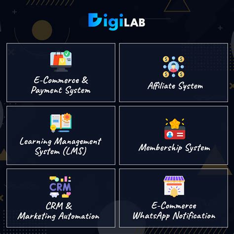 E Commerce And Payment System Digilab