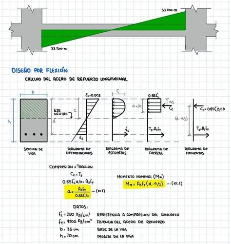Structural Engineering Design Notes Engineering Infinity Facebook
