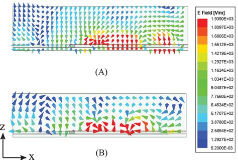 Mode Conversion At Half Mode Substrate Integrated Waveguide Hmsiw To Download Scientific
