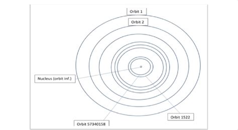 Hydrogen Atomic Model Download Scientific Diagram