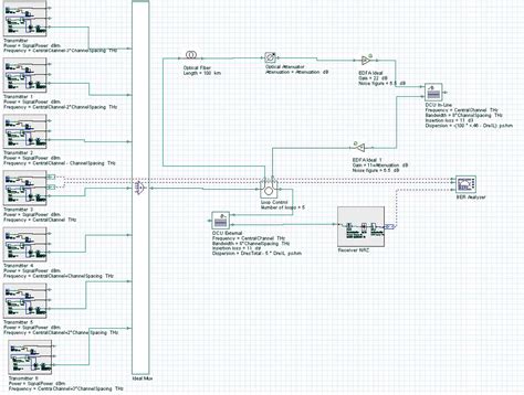 System Performance Analysis Using Script Automation Optiwave