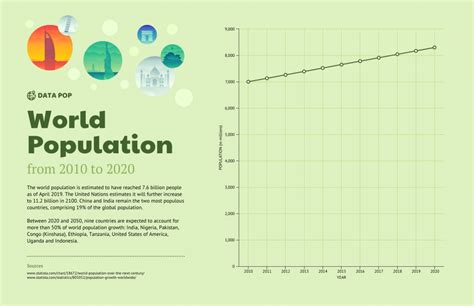 15 Line Chart Examples For Visualizing Complex Data Venngage