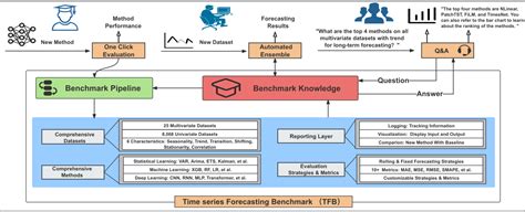 Forecasting Methods Time Series Analysis For Business Forecasting