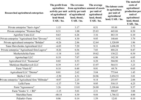 Initial Indicators For The Construction Of Multifactorial Download