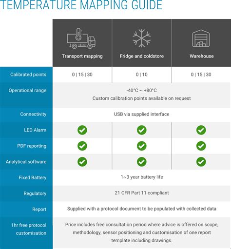 The Loggershop Guide To Temperature Mapping Loggershop