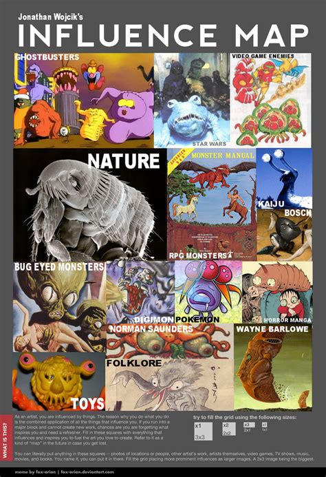 Influence Map Meme By Scythemantis On Deviantart