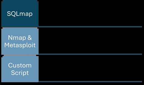 Hardening Sql Server A Practical Checklist For Production Environments By Syed Faysal Ali