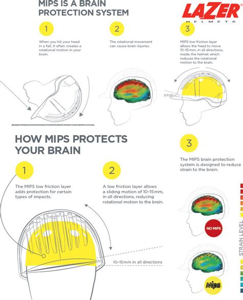 The Evolution Of Motorcycle Helmet Technology